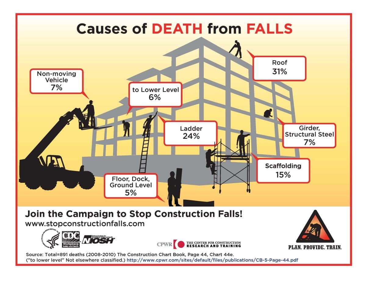 OSHA's National Safety Stand Down to Prevent Falls in Construction ...